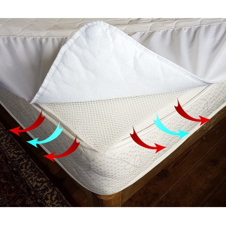 Stop condensation build up and prevent under mattress wetness or seat ...